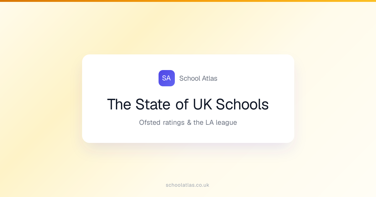 The State of UK Schools — Ofsted Ratings Distribution & LA League (2026 ...