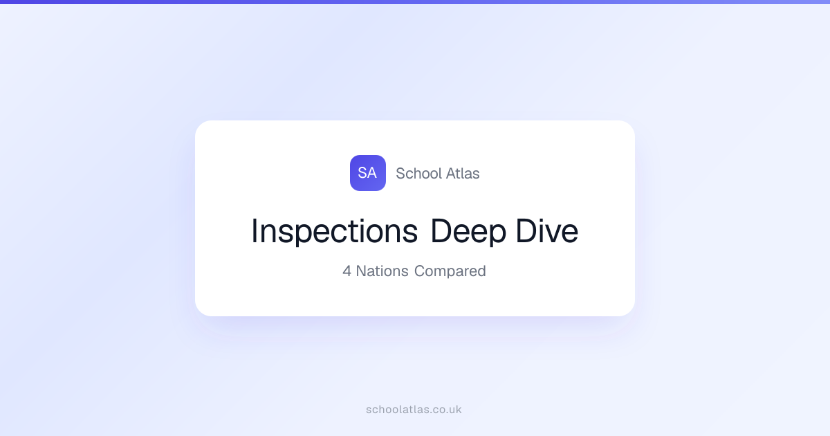 School Inspections Deep Dive — Ofsted, Estyn, Education Scotland & ETI